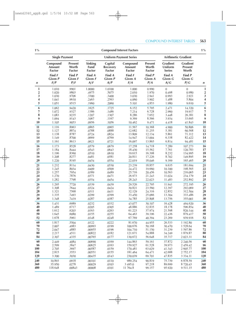 Interest Rates Table | Download Free PDF | Compound Interest | Interest