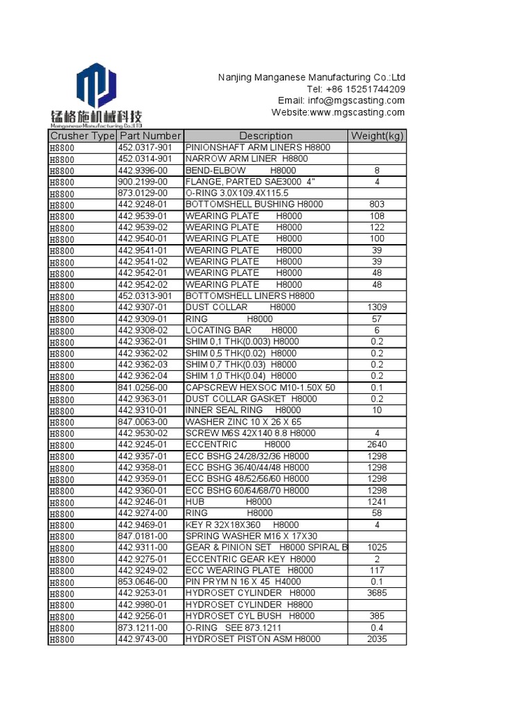 Sandvik H8800 Parts Manual | PDF | Manufactured Goods | Machines