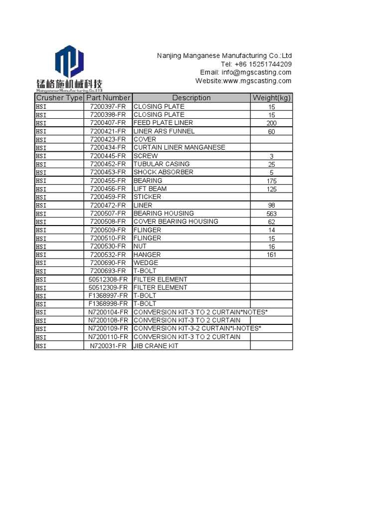 Sandvik HSI Crusher Parts Manual | PDF | Technology & Engineering