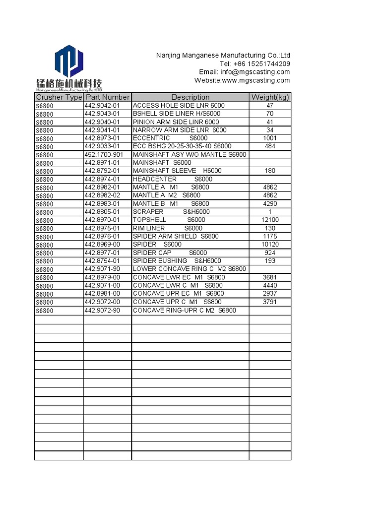 Sandvik S6800 Crusher Parts Manual | PDF