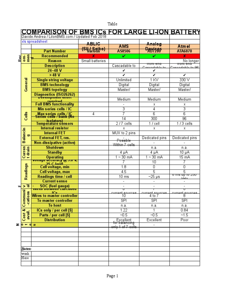 BMS IC Table | PDF | Field Effect Transistor | Analog To Digital Converter