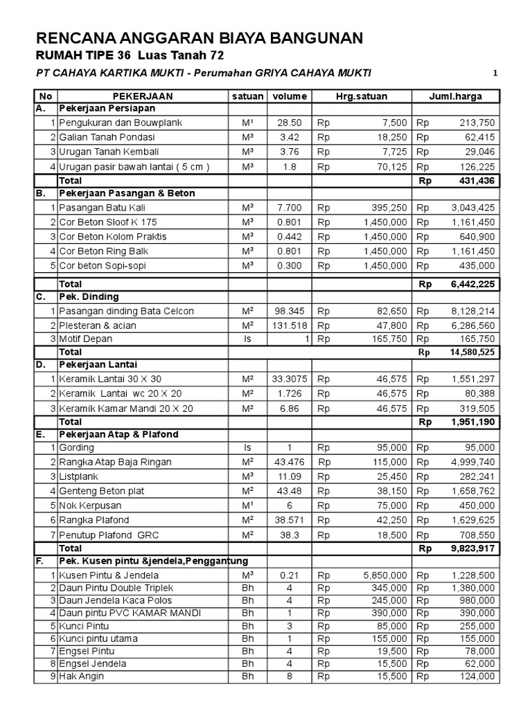 Rencana Anggaran Biaya Bangunan: RUMAH TIPE 36 Luas Tanah 72 | PDF