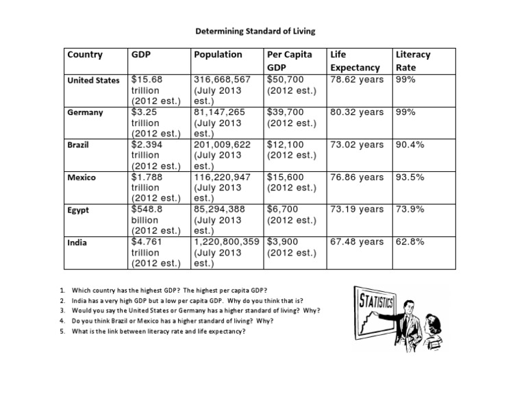 standard-of-living-worksheet-pdf-gross-domestic-product-economies