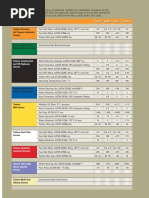 Grease Cross Reference | PDF | Hydrocarbons | Petroleum