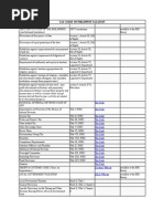 BIR National Office Directory | PDF | Taxes | International Taxation