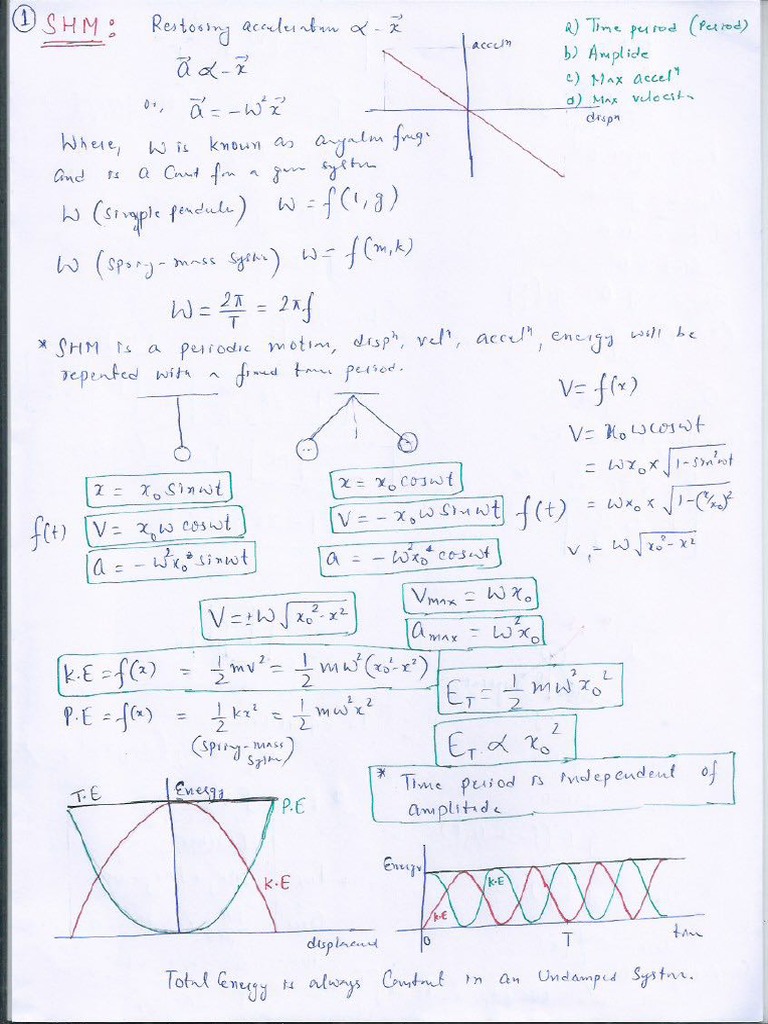 IB Physics - Waves Notes | PDF