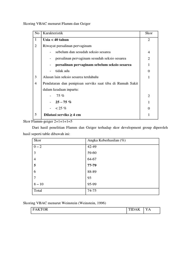 Skoring VBAC Menurut Flamm Dan Geiger | PDF