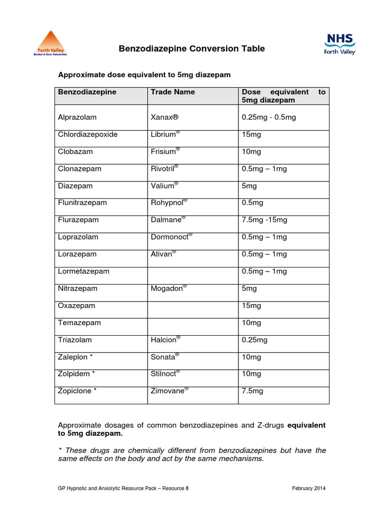 Benzo Conversion Table | PDF | Benzodiazepine | Psychoactive Drugs