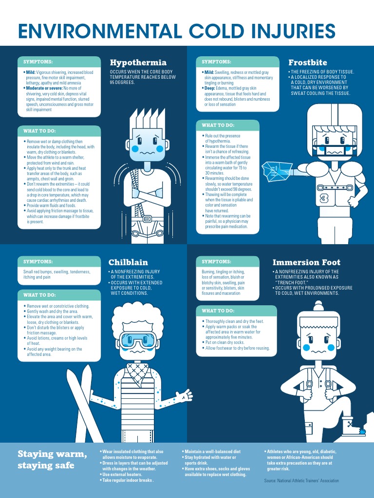 Environmental Cold Injuries: Hypothermia Frostbite | PDF | Hypothermia ...