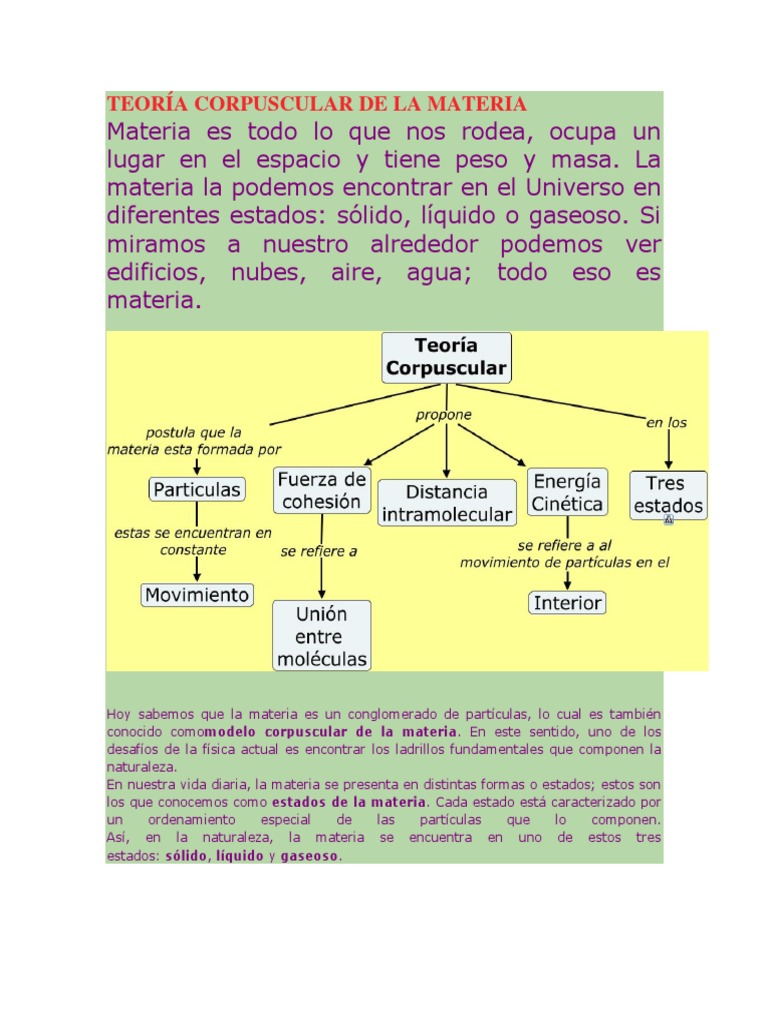Modelo Corpuscular | PDF