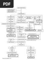 Efusi Pleura Pathway | PDF