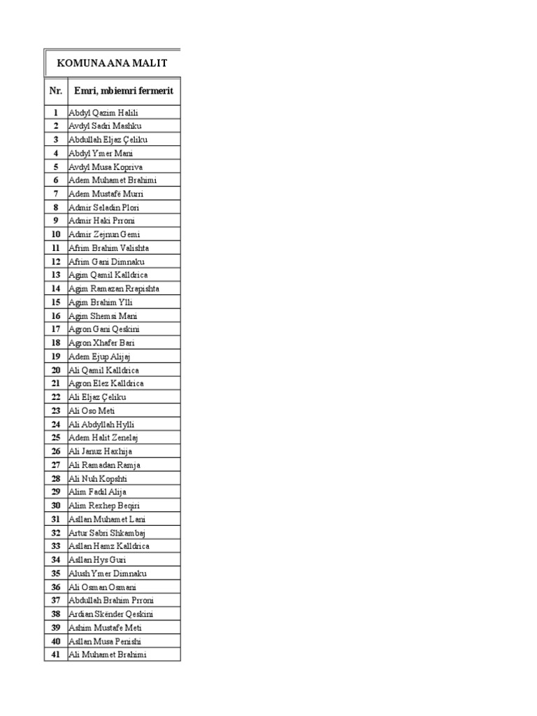 Komuna Ana Malit: Nr. Emri, Mbiemri Fermerit | PDF