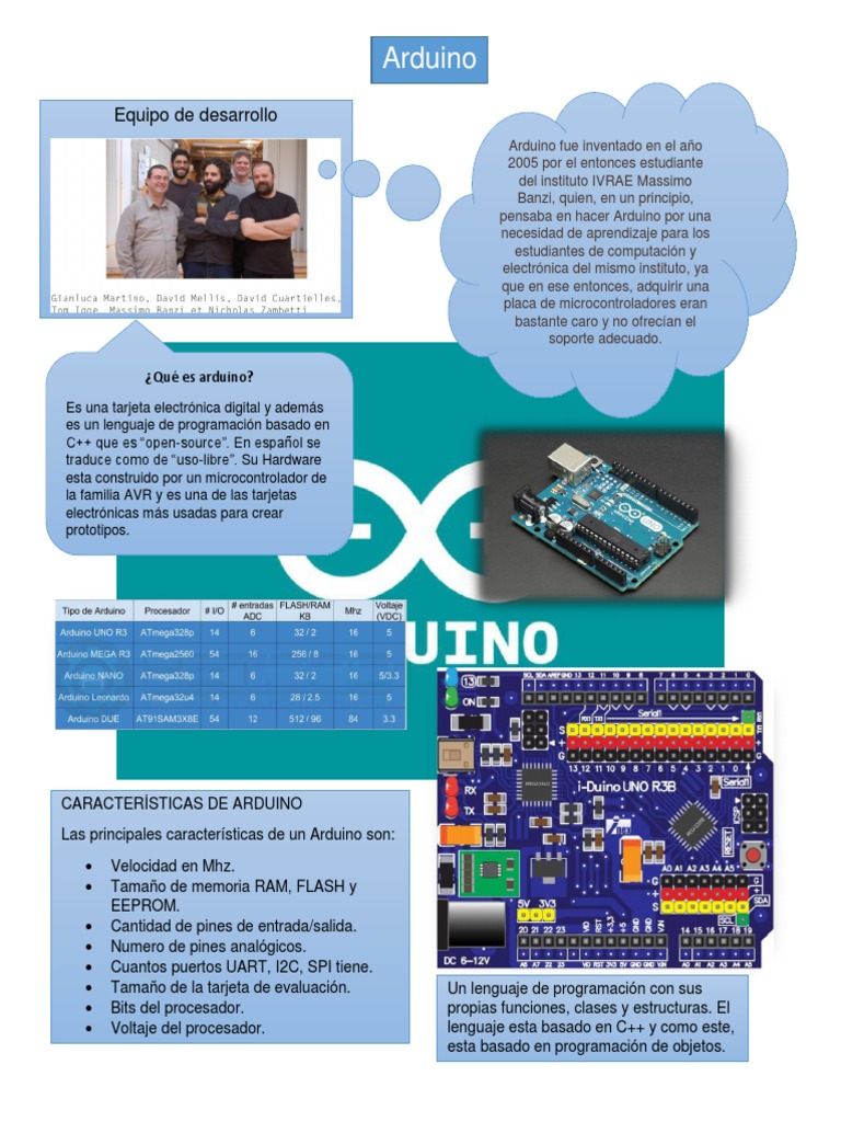 Infografia Arduino