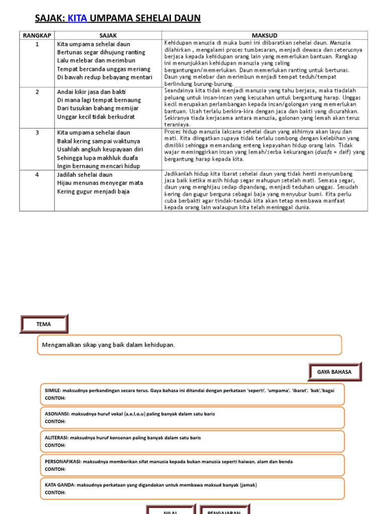 Sajak Kita Umpama Sehelai Daun 1 | PDF