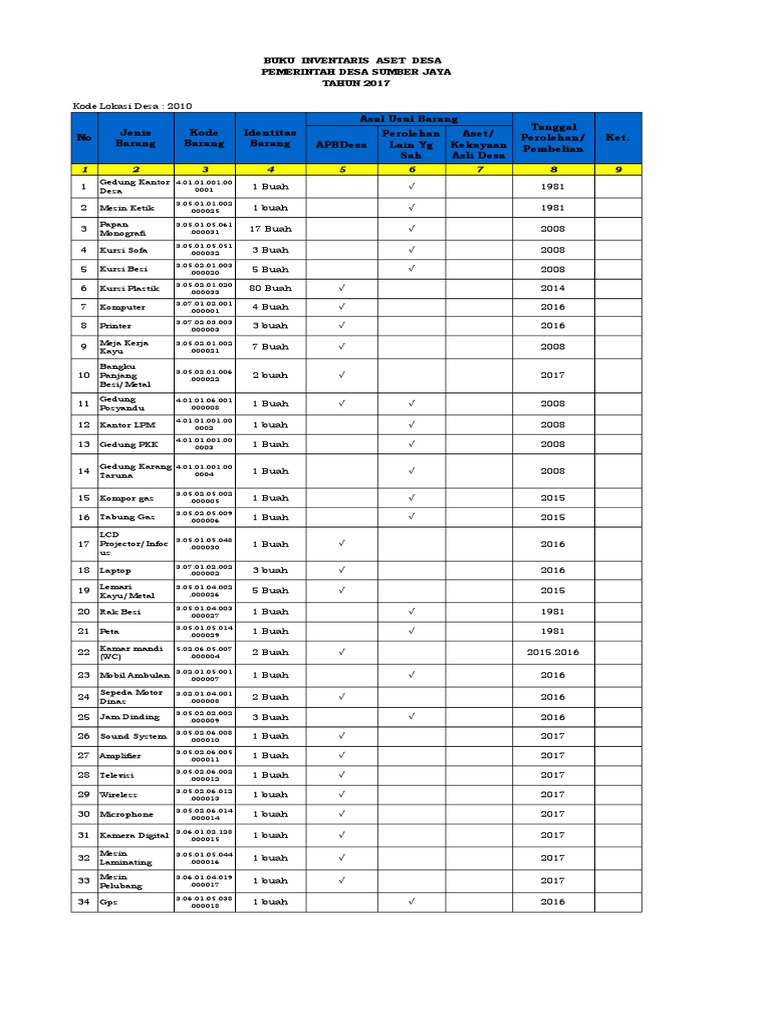 Barang Inventaris Kantor Desa 2018 | PDF