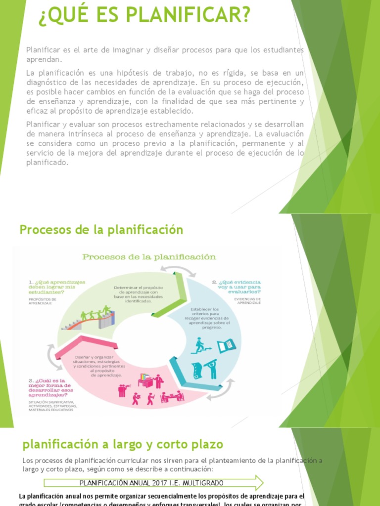 Qué Es Planificar | PDF | Planificación | Aprendizaje