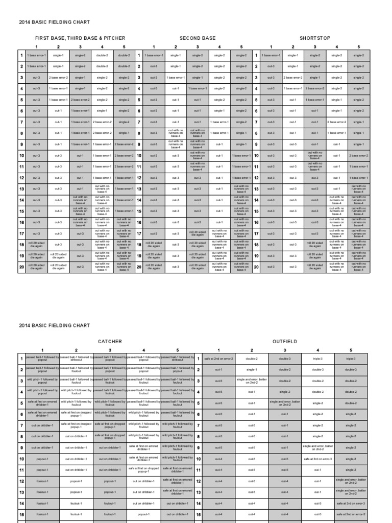 2014 Basic Fielding Chart | PDF | Major League Baseball Teams ...