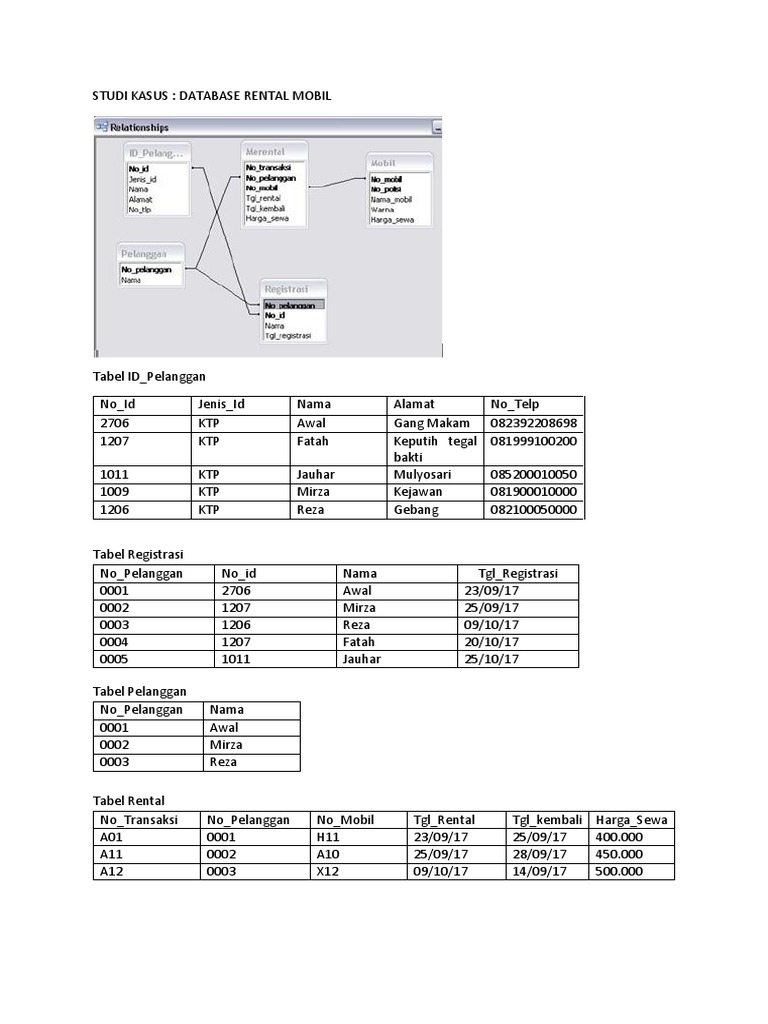 Database Rental Mobil PBD Tugas | PDF