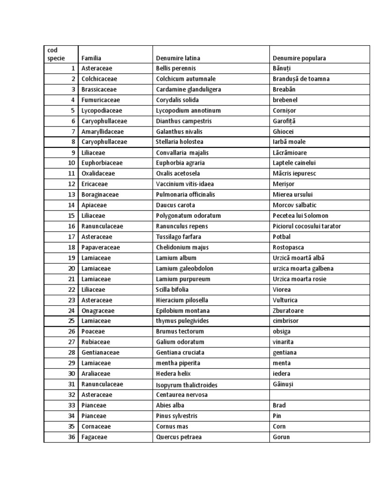 Specii Ierbar | PDF