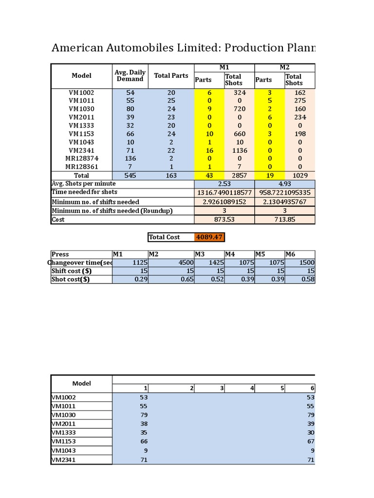 American Automobiles Limited: Production Planning | PDF