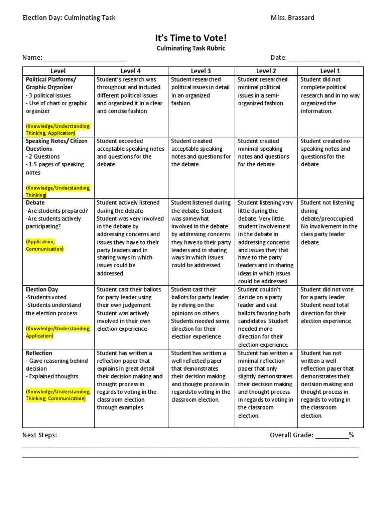 Culminating Task Rubric | PDF | Elections | Experience