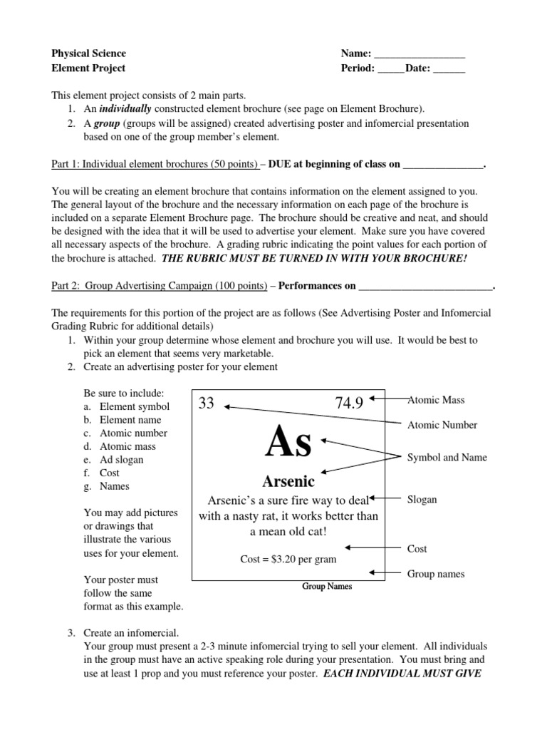 Element Advertisement Project | PDF | Chemical Elements | Advertising