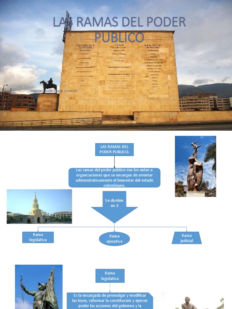 Las Ramas Del Poder Publico VL | PDF | Estado de los Estados Unidos ...
