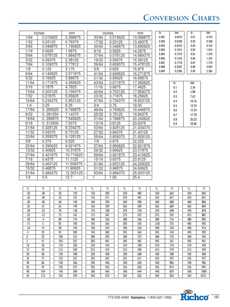 Conversion Chart | PDF