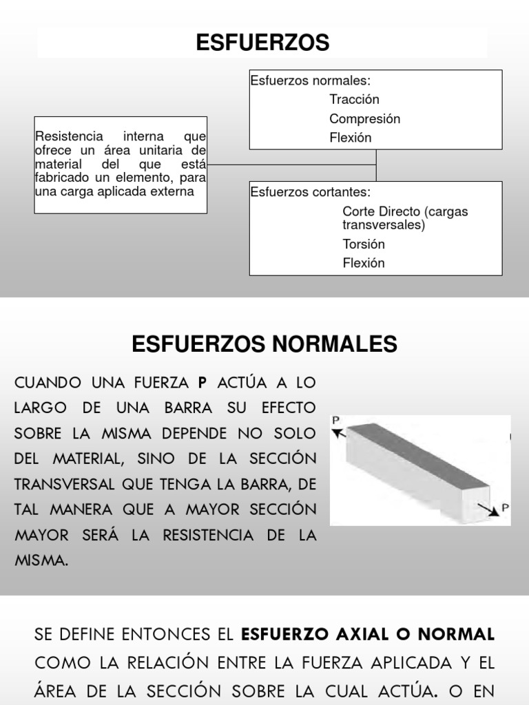 Esfuerzos Normales y Cortantes