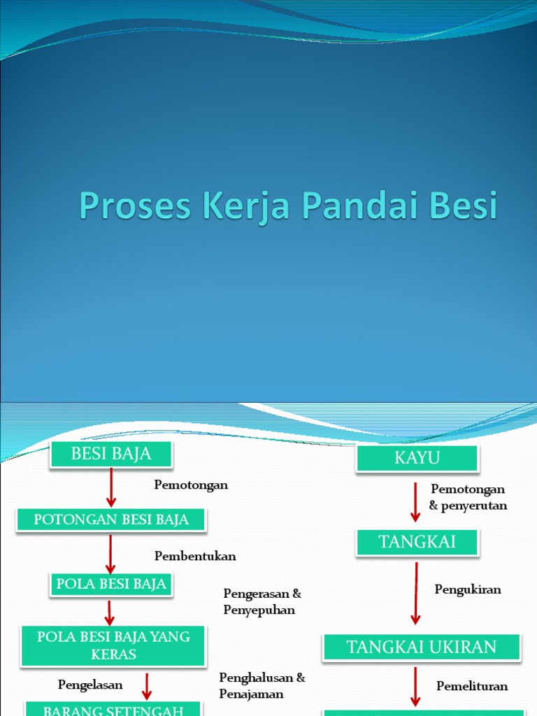 Proses Kerja Pandai Besi | PDF
