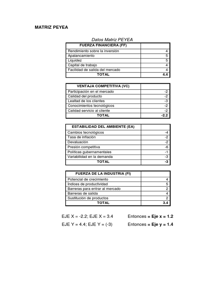Matriz Peyea | PDF | Calidad (comercial) | Negocios económicos