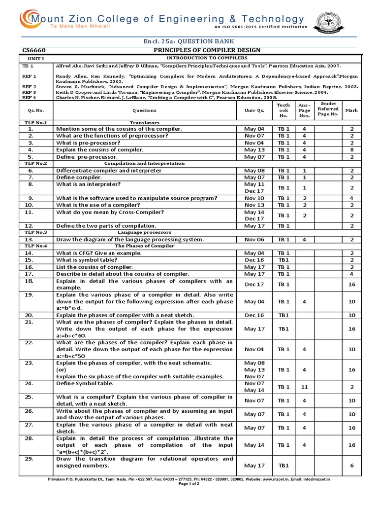 Question Bank - Unit 1 | PDF | Compiler | Computer Programming