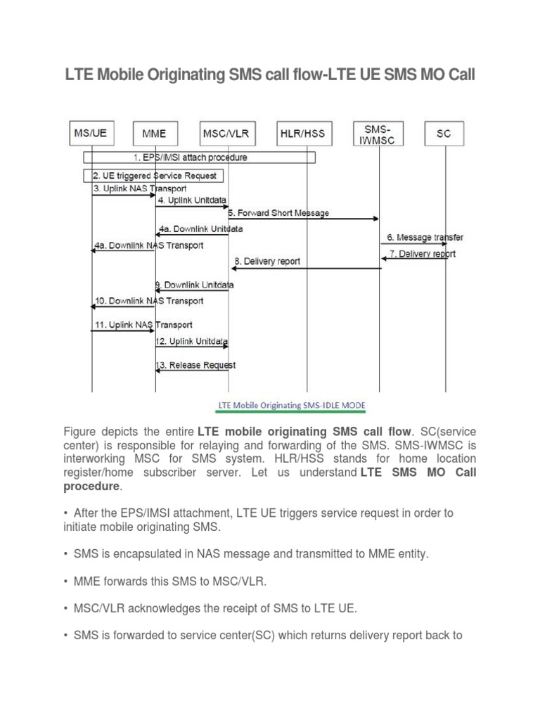 LTE Mobile Originating SMS Call Flow | PDF