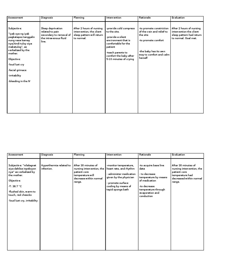 NCP-pedia Patients | PDF | Intravenous Therapy | Clinical Medicine