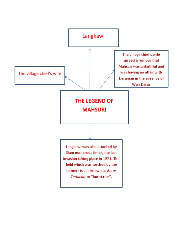 The Legend of Mahsuri | PDF