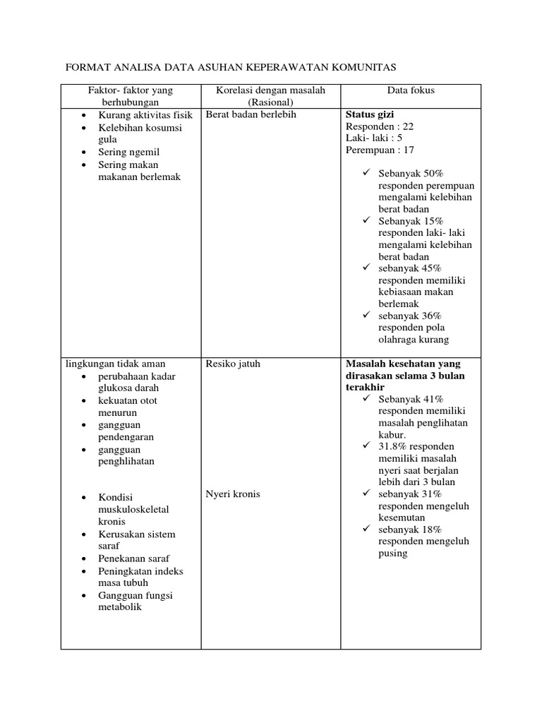 Format Analisa Data Asuhan Keperawatan Komunitas | PDF