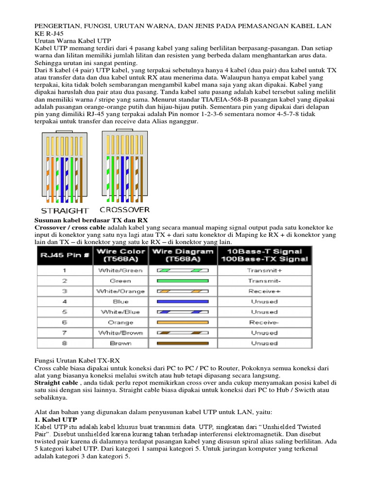 Fungsi Pin 1 Sampai 8 Kabel Utp | PDF