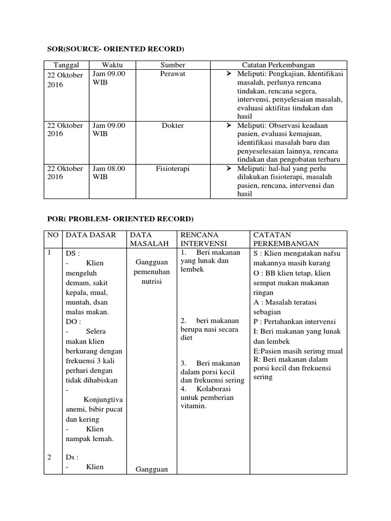 Tabel Askep Fix | PDF