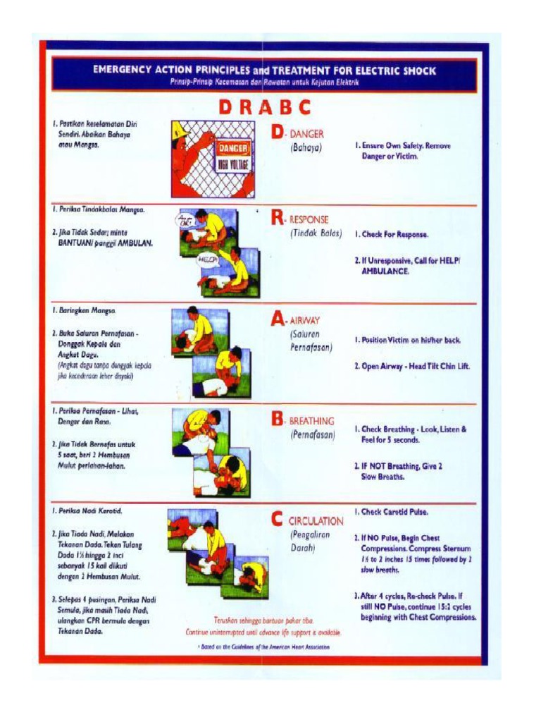 DRABC | PDF
