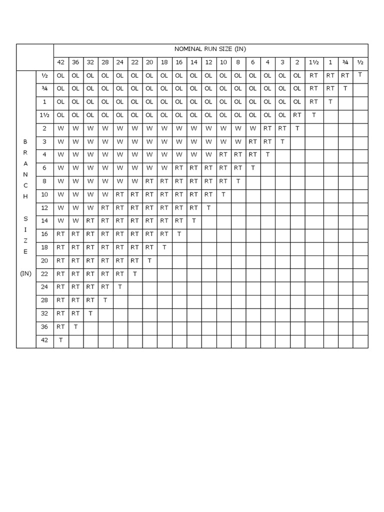Nominal Run Size (Branch Connection) | PDF