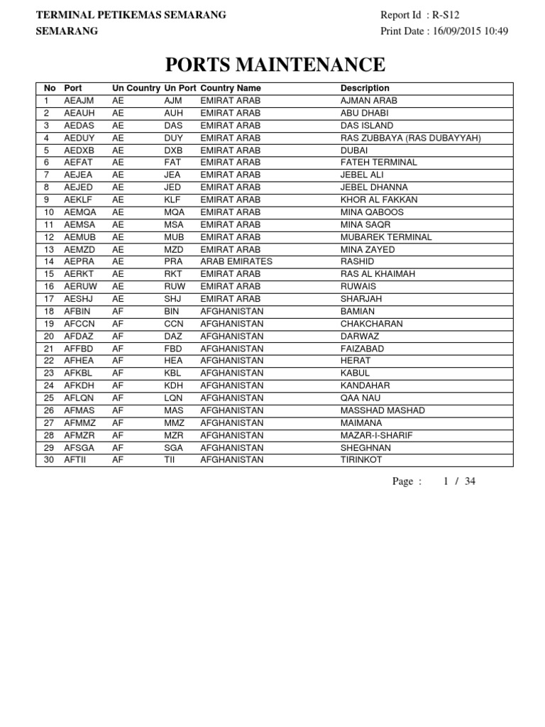 Kode Pelabuhan | PDF