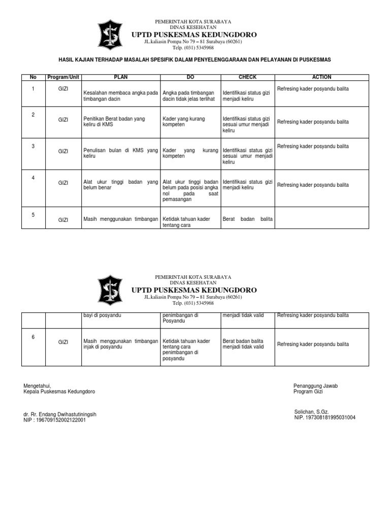 Pdca Gizi 2017-2018 | PDF