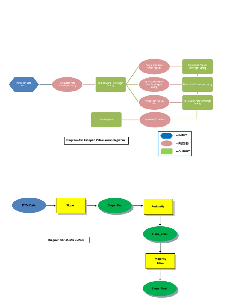 Diagram Alir Morfometri Kalteng | PDF