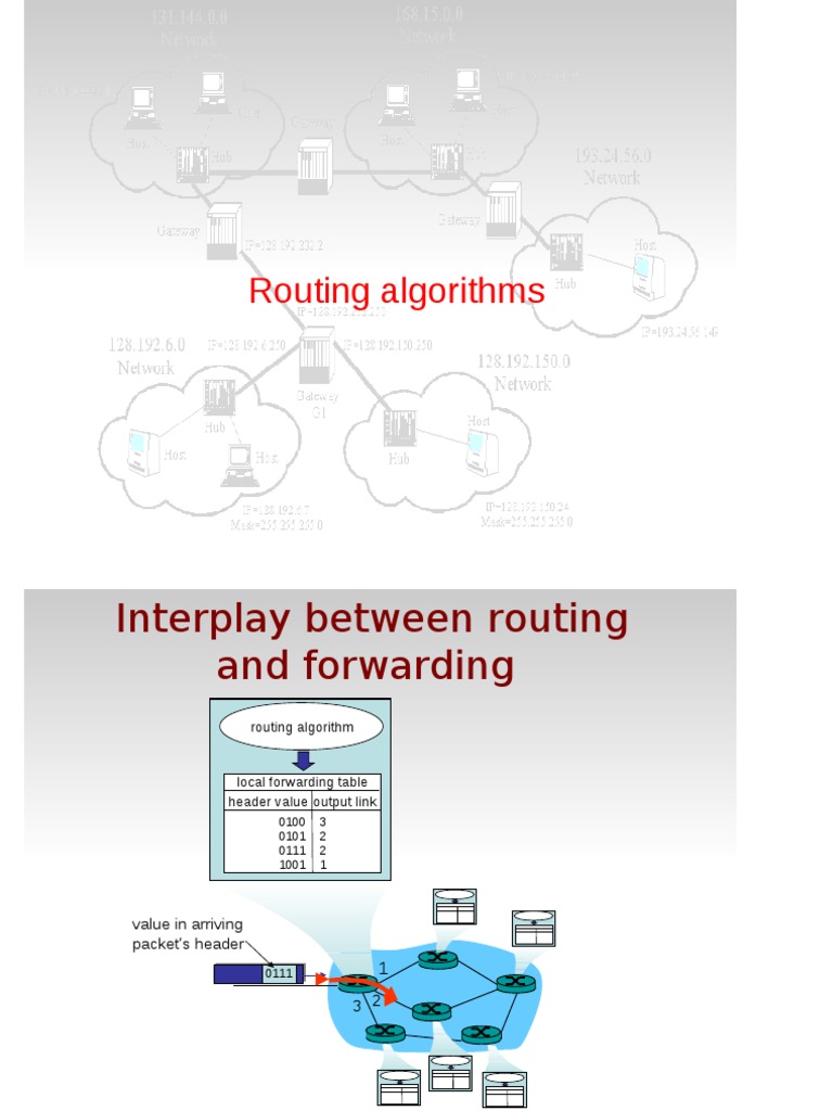 Routing Algorithms | PDF | Routing | Data Transmission