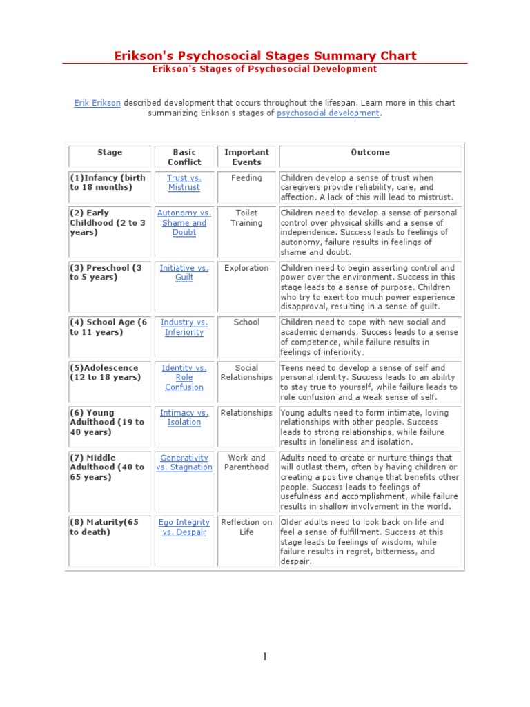 S6 Eriksons Stages of Psychosocial Development | PDF | Psychological ...