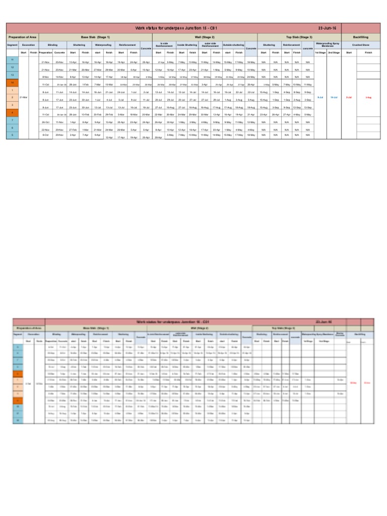 Underpass Progress Up To - 14.02.2018 | PDF