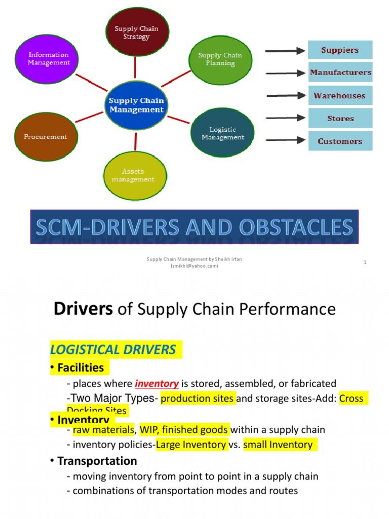 SCM Fall 17 - 2 - Drivers and Obstacles-Updated | PDF | Supply Chain ...