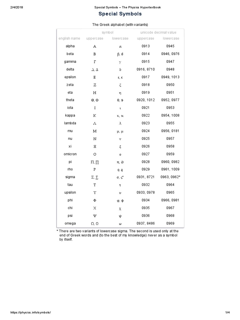 Special Symbols - The Physics | PDF | Greek Alphabet | Planets In Astrology