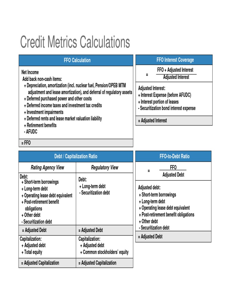 Credit Metrics Calculations: FFO Calculation FFO Interest Coverage ...