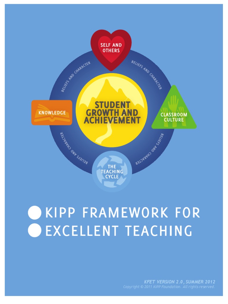 Kipp | PDF | Educational Assessment | Reading (Process)